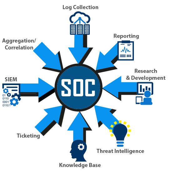Tri Paragon Data Center Blogs CyberSecurity Risks 2 tri-paragon-data-center-blogs-cybersecurity-risks-2
